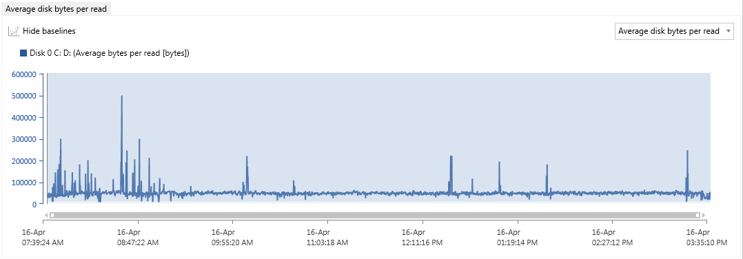 Apexsql Monitor Feature Highlight Logarithmic Scale Y Axis