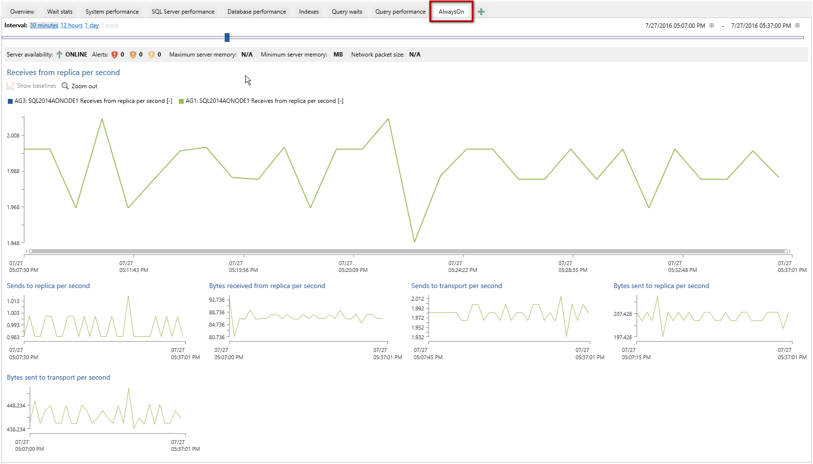 What’s new in ApexSQL Monitor 2016 R2