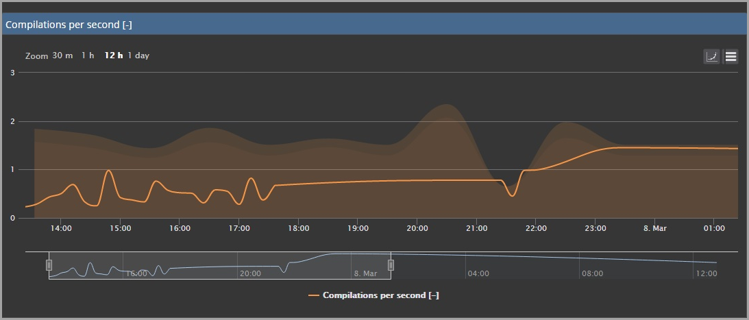 What’s new in ApexSQL Monitor 2017