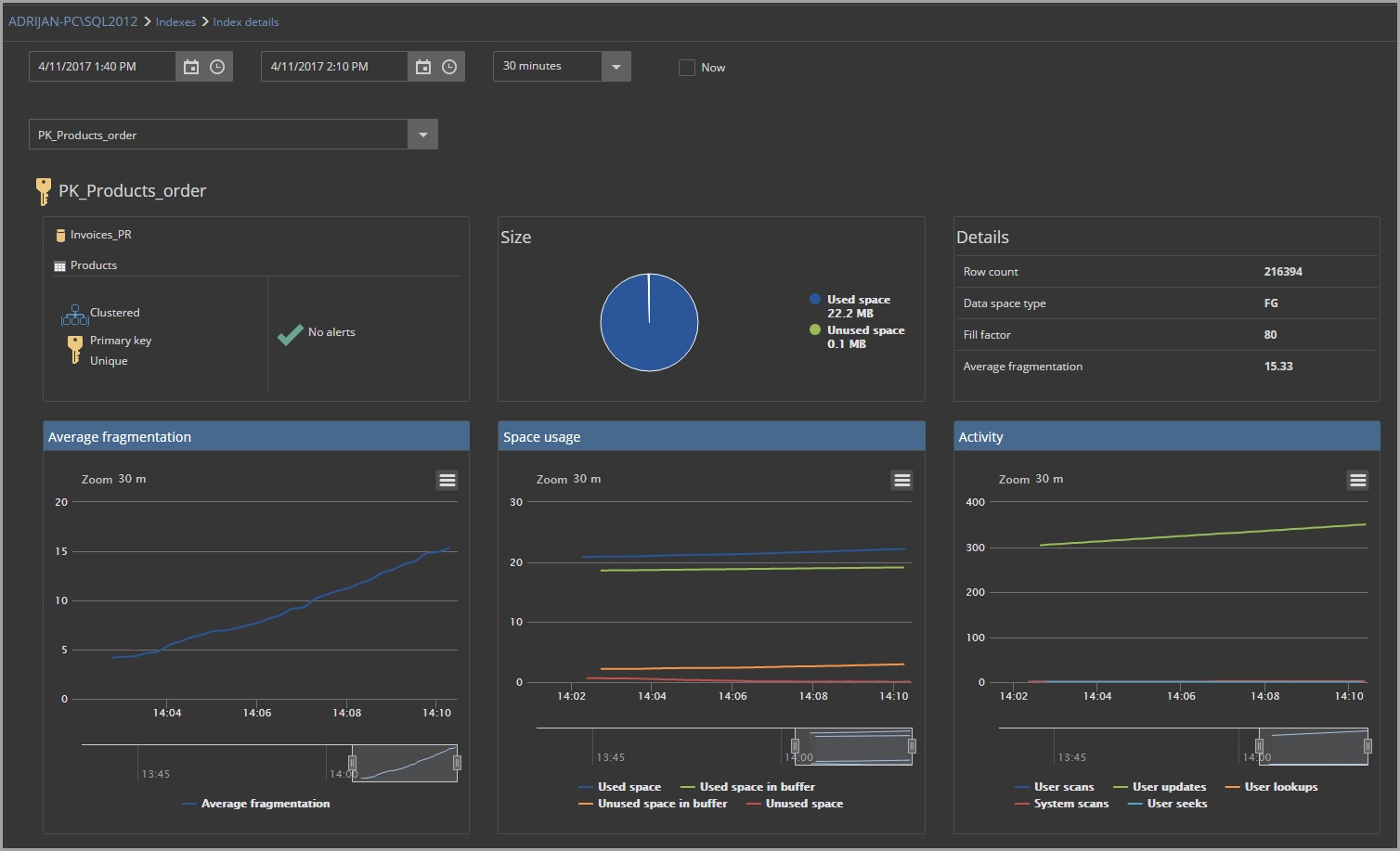What’s new in ApexSQL Monitor 2017
