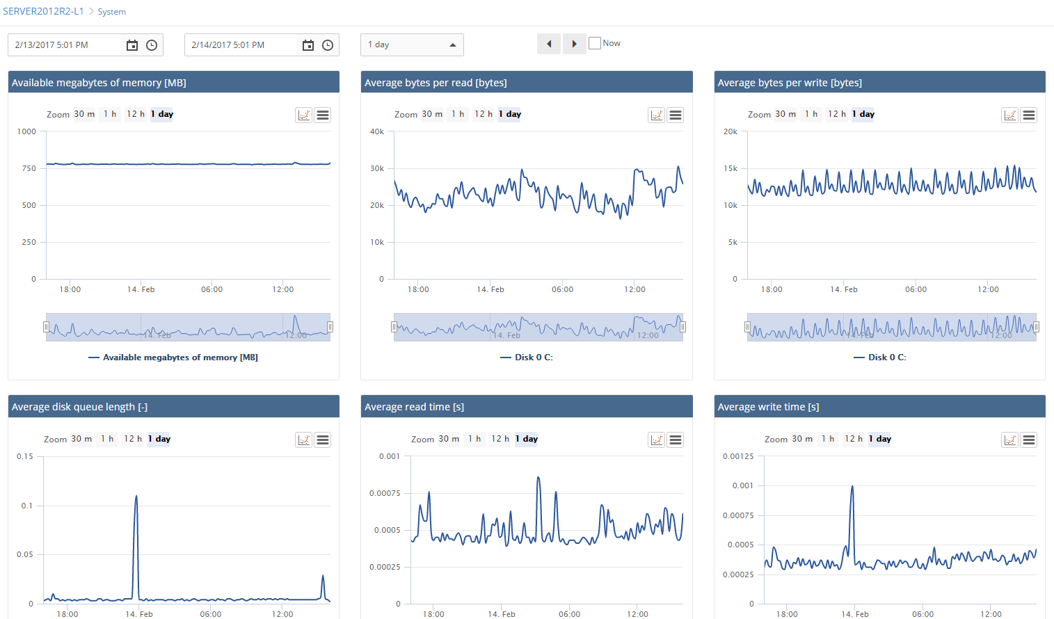 ApexSQL Monitor 2017 – Screen shot tour