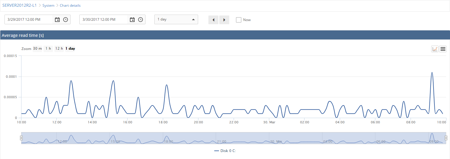 ApexSQL Monitor 2017 – Screen shot tour