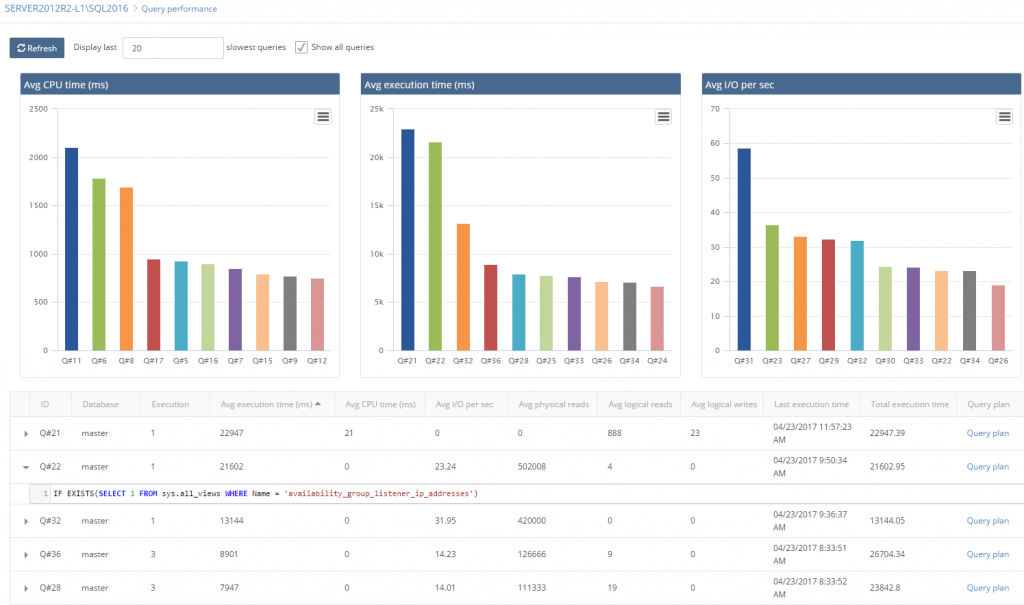 ApexSQL Monitor 2017 – Screen shot tour