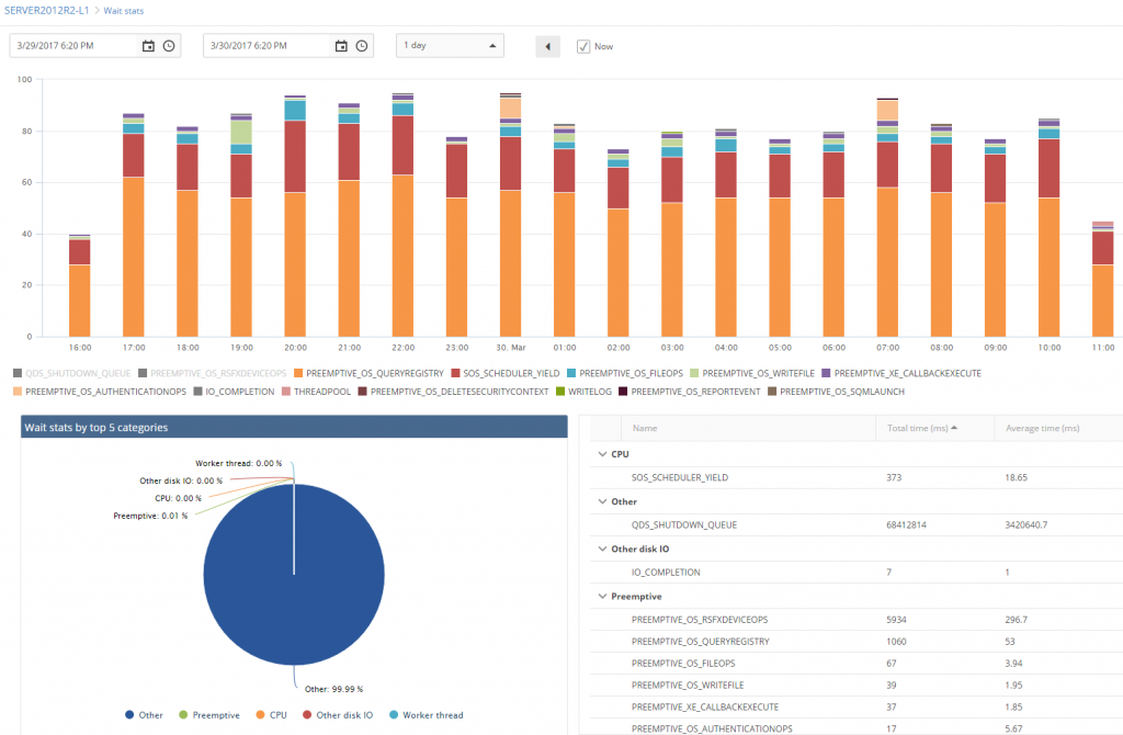 ApexSQL Monitor 2017 – Screen shot tour