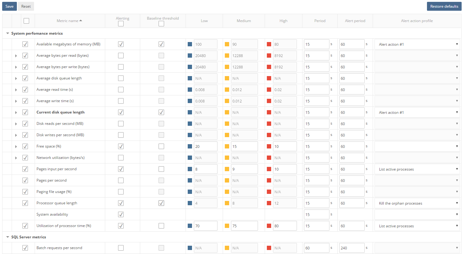 ApexSQL Monitor 2017 – Screen shot tour