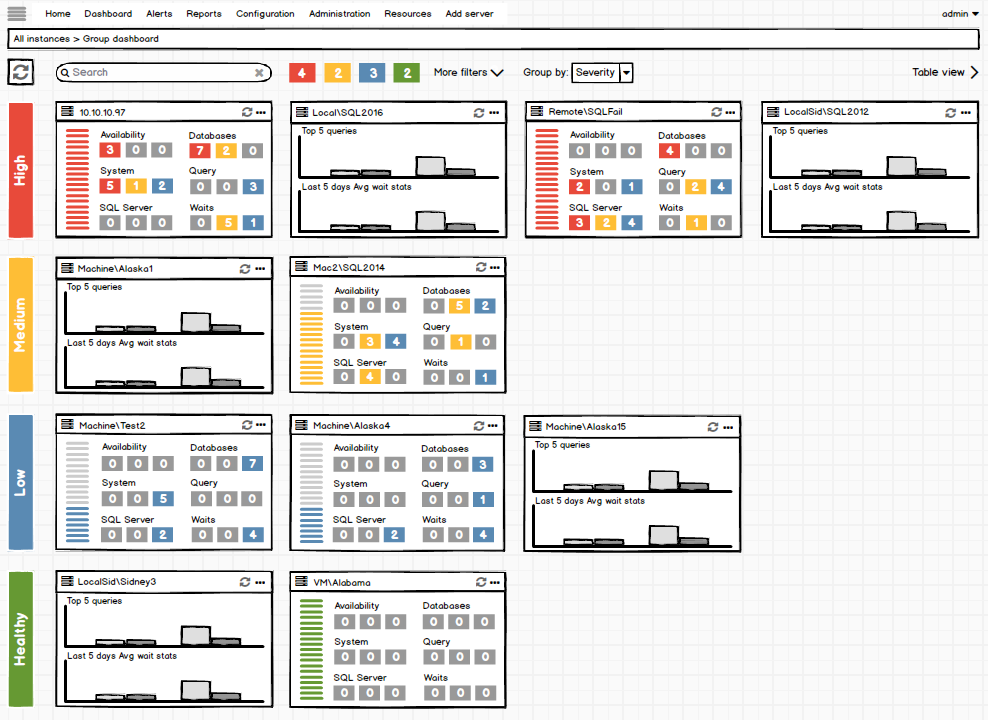 What's next in ApexSQL Monitor - Improved UI and new panel view