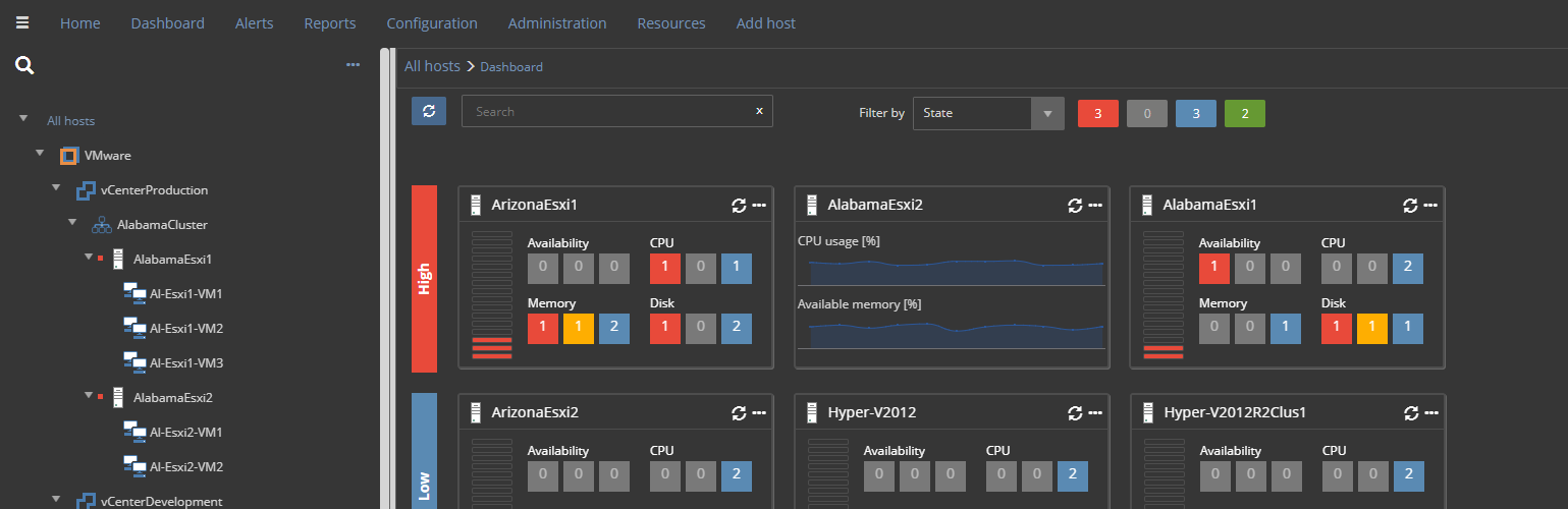 Product Pages For Bi And Vm Monitoring Posted