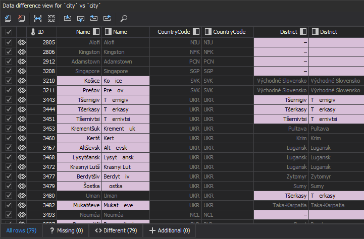 ApexSQL Data Diff for MySQL 2020 – Screen shot tour ApexSQL Data Diff for MySQL 2020 – Screen shot tour
